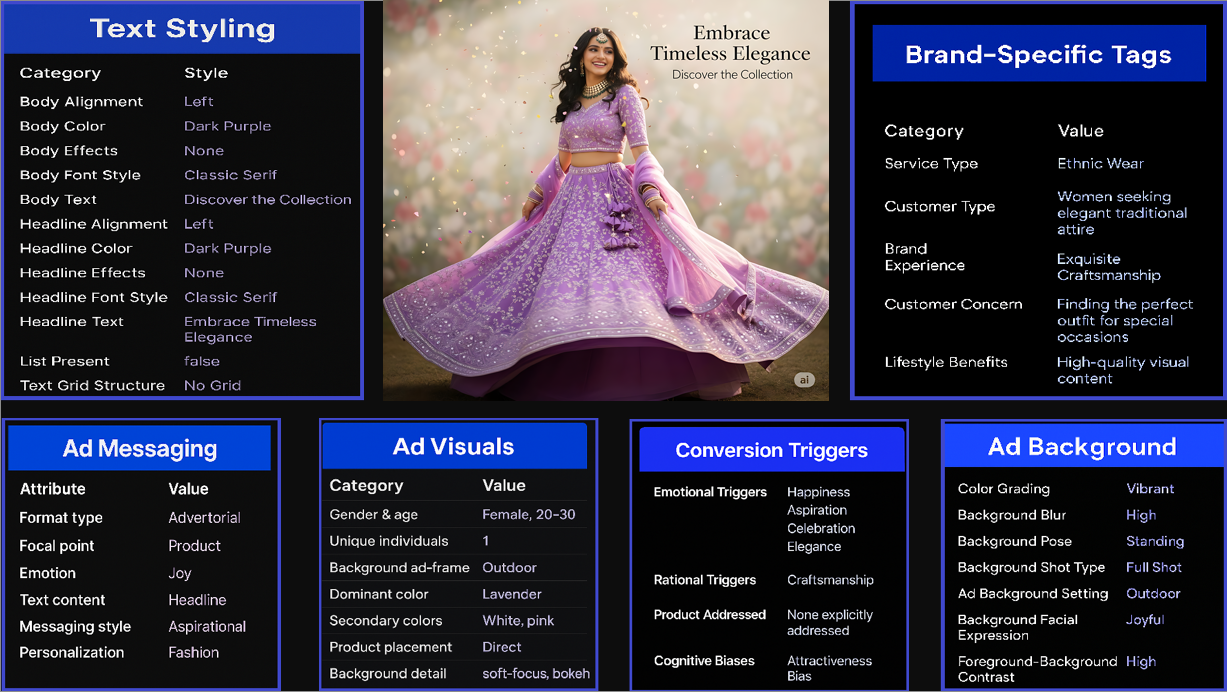 Advize — AI-Powered Creative Intelligence for Meta Ads
